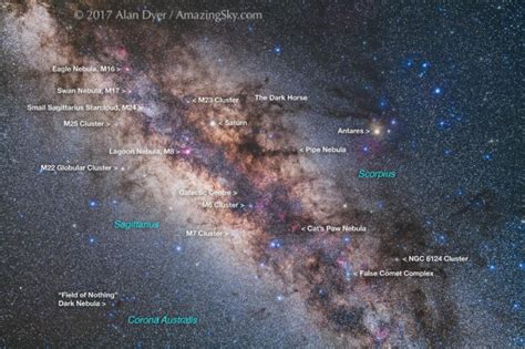 Star Clusters And Their 2 Types