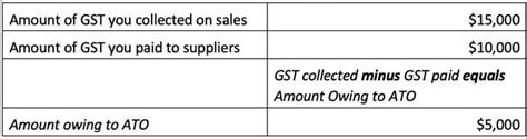 How Do I Do A Bas Statement Bas Gst Guide Pop Business