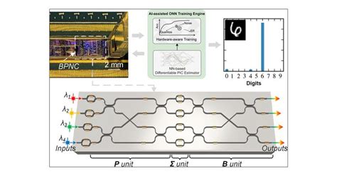Chenghao Feng On Linkedin A Compact Butterfly Style Silicon Photonicelectronic Neural Chip For