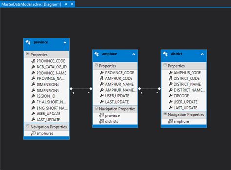 การใช้งาน entity framework กับ mysql by pichid detson medium