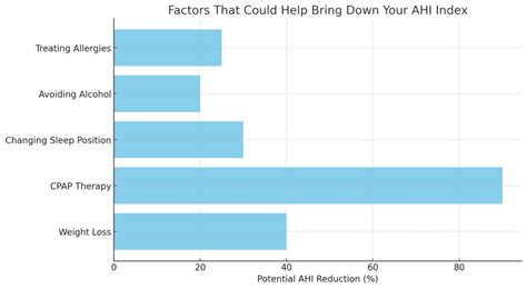 Ahi Apnea Hypopnea Index What You Need To Know By Jeremy Smith
