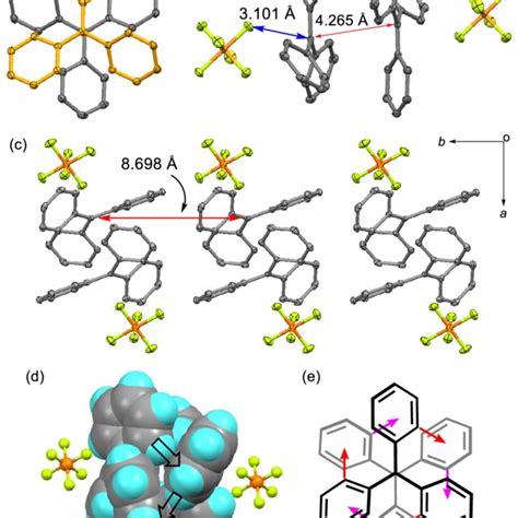 X Ray Crystallographic Analysis Of O Crystal 195 K A Top View Of Download Scientific
