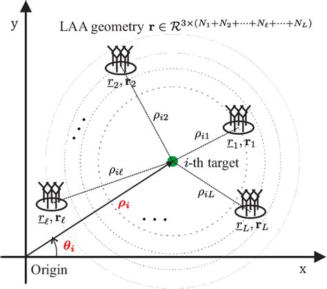 figure 3 from resolving location ambiguities in multi target doa