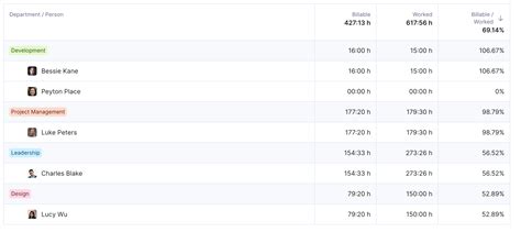 Billable Utilization Mastery Enhancing Profitability In Services