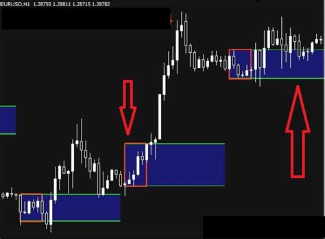 Breakout Box Alert Indicator For Mt4mt5 Download Free