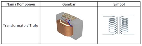 8 Komponen Elektronika Beserta Fungsi Dan Simbolnya Agus Irwanto