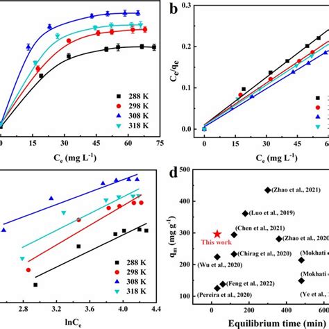 A Xrd Patterns Of Bc Membrane Mil 100 Fe And Bc Mil 100 Fe Download Scientific Diagram