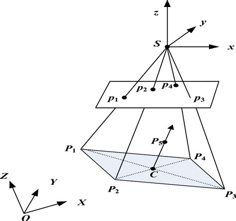 The Rectangular Pyramidal Imaging Structure Download Scientific Diagram