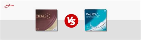 Dailies Total 1 vs. Dailies AquaComfort Plus | eyeSTYLE blog Lens.com