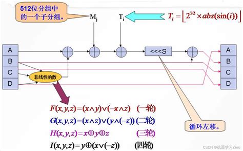 密码学系列之五：md5、sha1——一文搞懂哈希函数 阿里云开发者社区