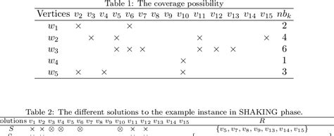 table 1 from two meta heuristics for solving the multi vehicle multi covering tour problem with