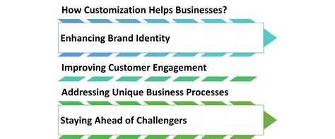 Perficient Blogs Introduction To Hcl Commerce And Customization