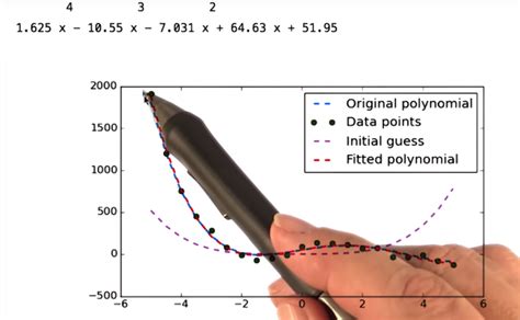 Ml4t笔记 01 08 Optimizers Building A Parameterized Model