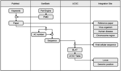 Work Flow Of Data Collection And Re Mapping Download Scientific Diagram