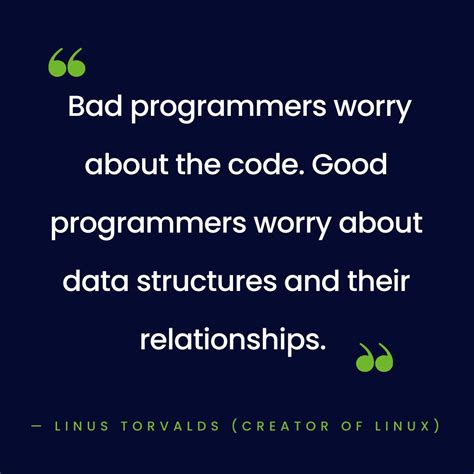 Abbas Mohamed Walaal On Linkedin Finalskills Algorithm Coding Problemsolving Goodprogrammer