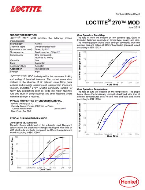 Loctite 270 Tds Pdf