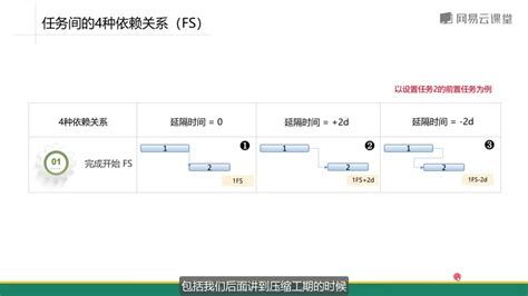 10天精通project项目管理2 资源合集 小不点搜索