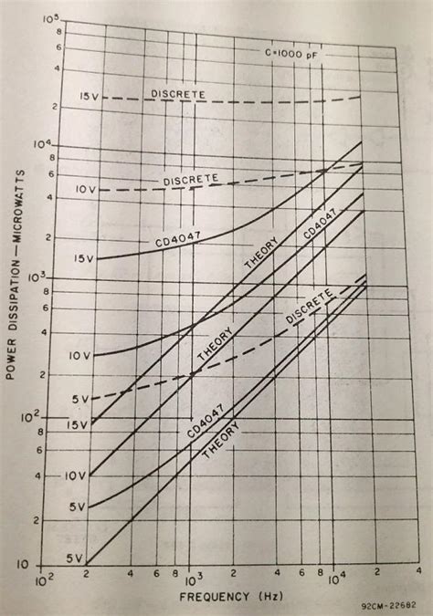 cd4541b total quiescent current logic forum logic ti e2e support