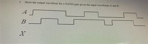 Solved 3 Draw The Output Waveform For A NAND Gate Given The Chegg Com