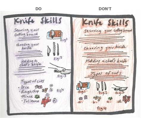Spatial Contiguity Principle Principles Of Multimedia Learning Theory
