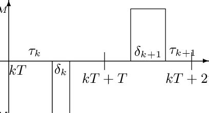 Typical PWM Control Input Download Scientific Diagram