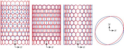 Figure 1 From Multi Scale Finite Element Modeling Of Cnt Polymer Composites Semantic Scholar