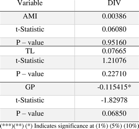 Correlation Analysis For Research Variables Download Scientific Diagram
