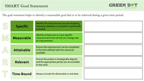 Smart Aim Statement Improvement Tools