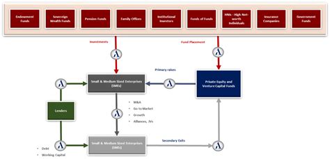 Fund Placement Adan Corporate