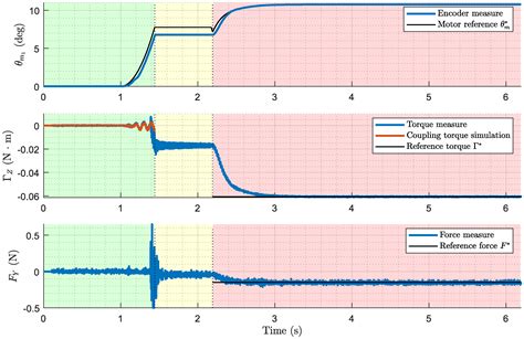 Force Control Of A Haptic Flexible Link Antenna Based On A Lumped Mass Model