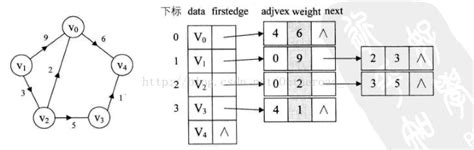 python数据结构与算法Graph图的总结 灰信网软件开发博客聚合