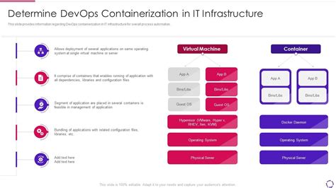 Determine Devops Containerization In It Infrastructure Devops