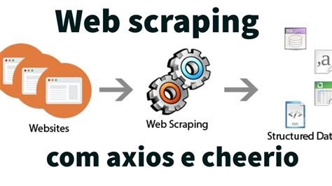 Web Scraping Com Axios E Cheerio Youtube