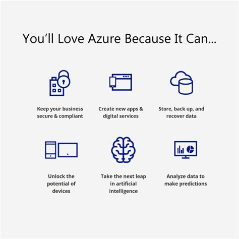 Microsoft Dynamics Erp System On Linkedin Azurepaas Microsoftazure Azurecloud