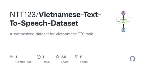 Github Ntt123 Vietnamese Text To Speech Dataset A Synthesized Dataset For Vietnamese Tts Task