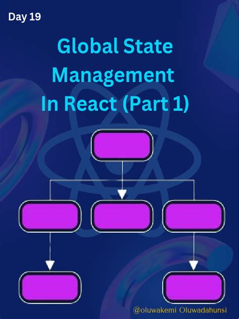 Global State Management In React Context Api Pdf Mobile App