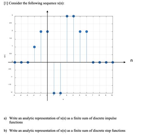 solved [1] ﻿consider the following sequence x n ﻿ a