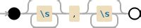 Java Multiple Delimiters With Scanner Stack Overflow