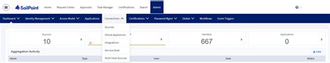 Configuring Sailpoint Identitynow