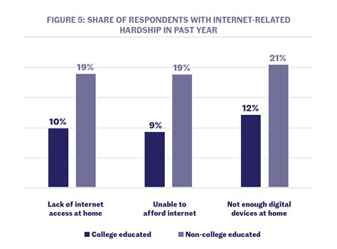Digital Divide Is Defined As At Douglas Jacobson Blog