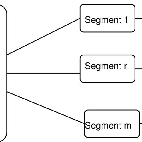 segmentation of population download scientific diagram