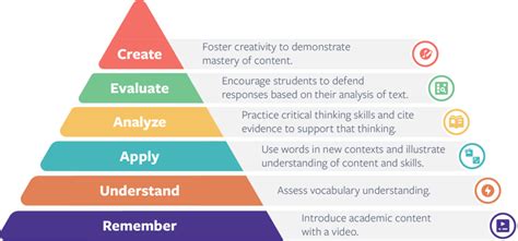 8 Higher Order Thinking Examples For The Classroom