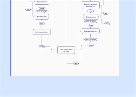 Case Study Onboarding On Behance