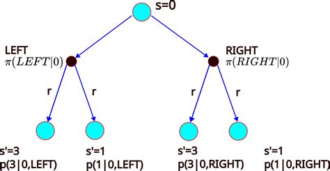 Clear Explanation Of The Value Function And Its Bellman Equation