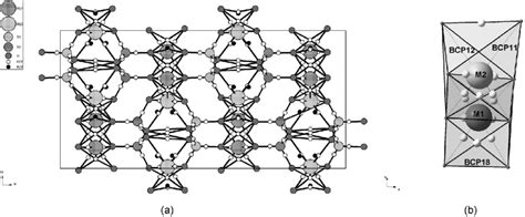 A Projection Onto The 001 Plane Of The Experimental Structure Of