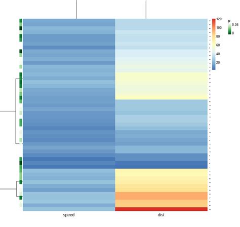 R How To Reverse The Color Of Row Legend In Heatmap Stack Overflow