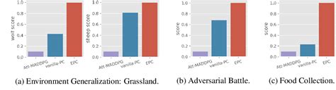 Figure 1 From Scaling Multi Agent Reinforcement Learning Semantic Scholar