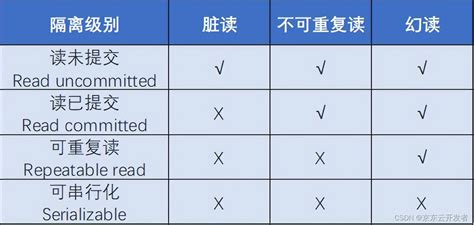 高并发下丢失更新的解决方案reactive高并发流丢失 Csdn博客
