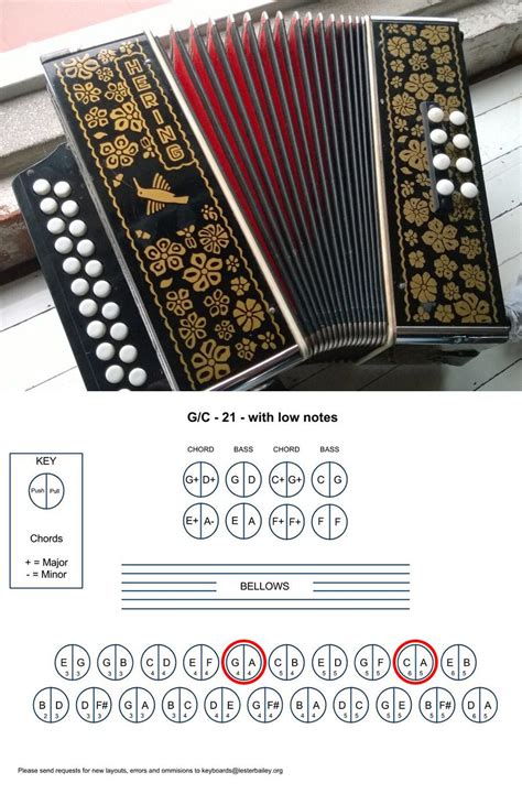 I Got This Accordion From My Grandfather Today And Trying To Figure