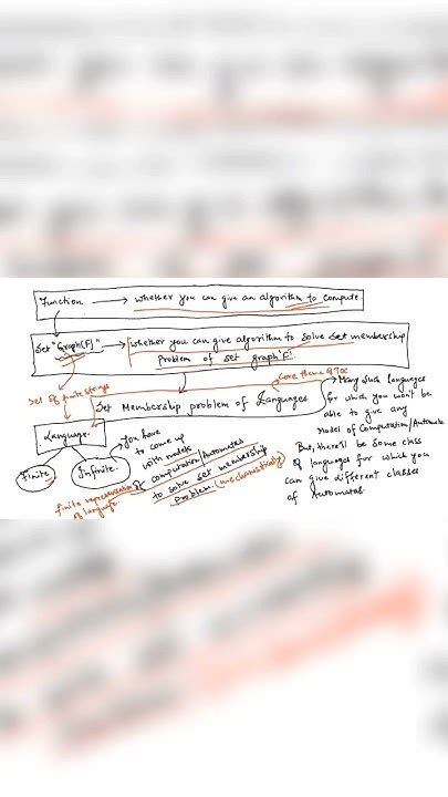 Summary Of Theory Of Computation Computerscience Theoryofcomputation Youtube